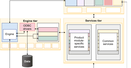 Nagaraj's DatastageTechGuru: Datastage Architecture v9.1