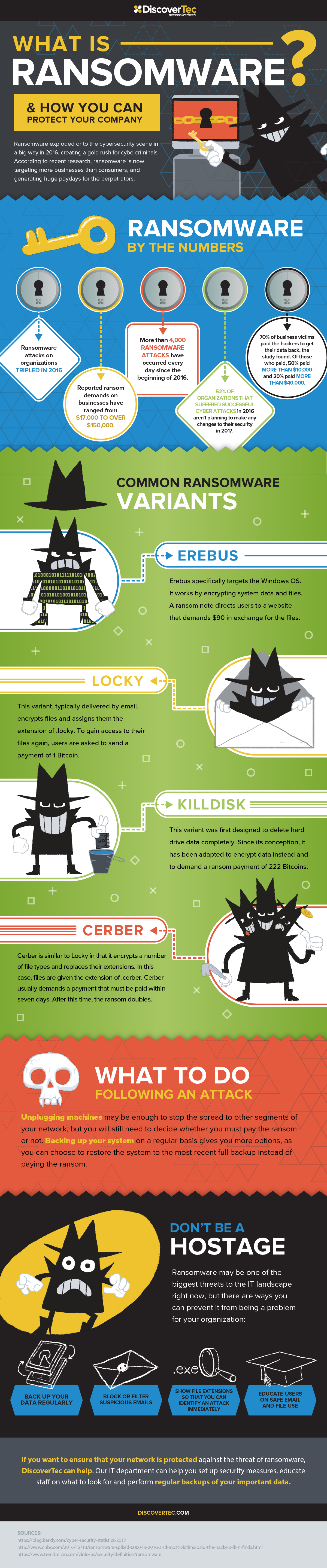 What is Ransomware and How Can You Protect Your Company? - #infographic ...