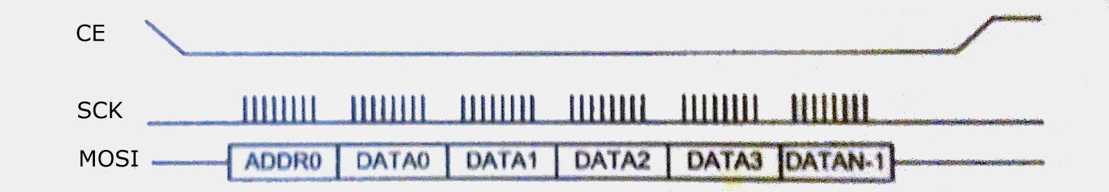 MICROPROCESSOR AND MICROCONTROLLER: Serial Peripheral Interface Protocol