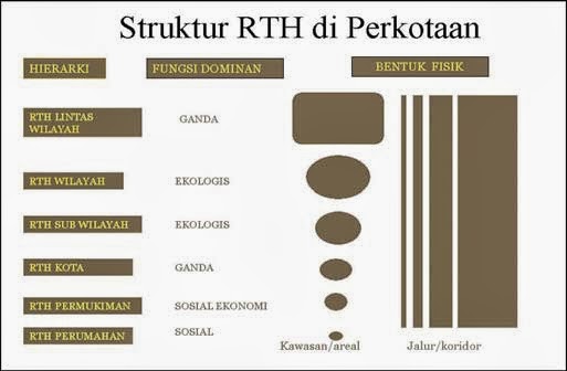 Konsep Ruang Terbuka Hijau (RTH) Perkotaan - Catatan Kuliah Geografi