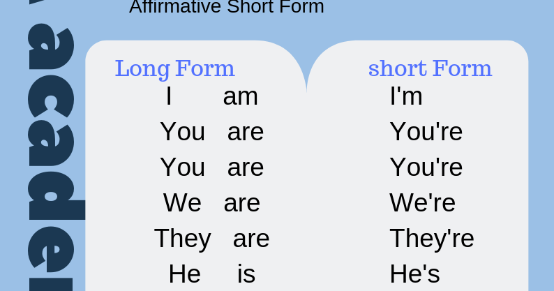 English Grammar in complete: Verb to be in the affirmative simple ...