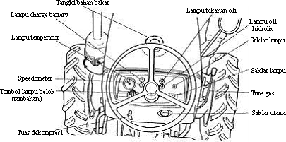 PENGENDALI/KONTROL PADA TRAKTOR RODA EMPAT - PUSTAKA PERTANIAN