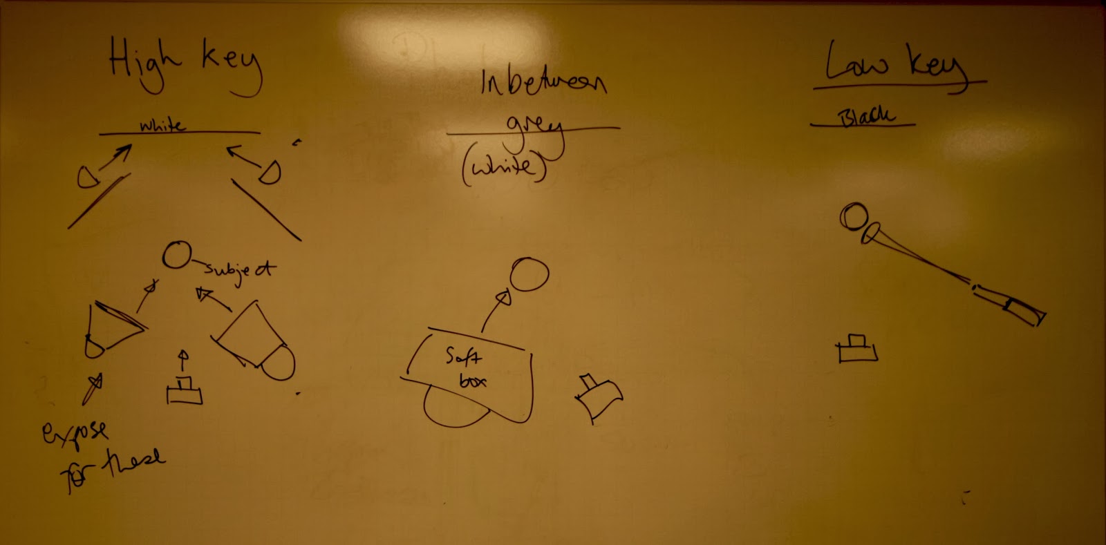 Unit 3 - Ideas and Concepts in Art and Design: Low, High, Mid Key ...