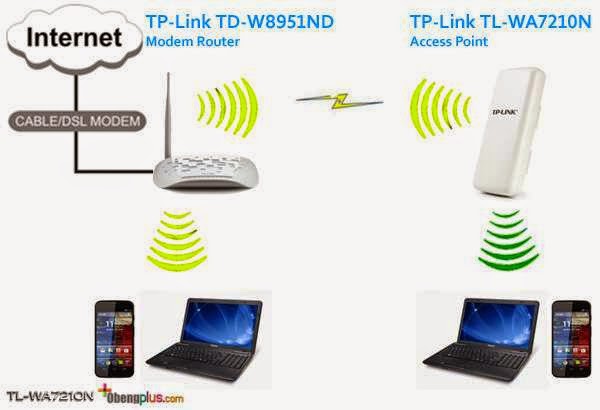 TEKNIK KOMPUTER DAN JARINGAN: Cara setting Access Point TP-Link TL-WA7210N