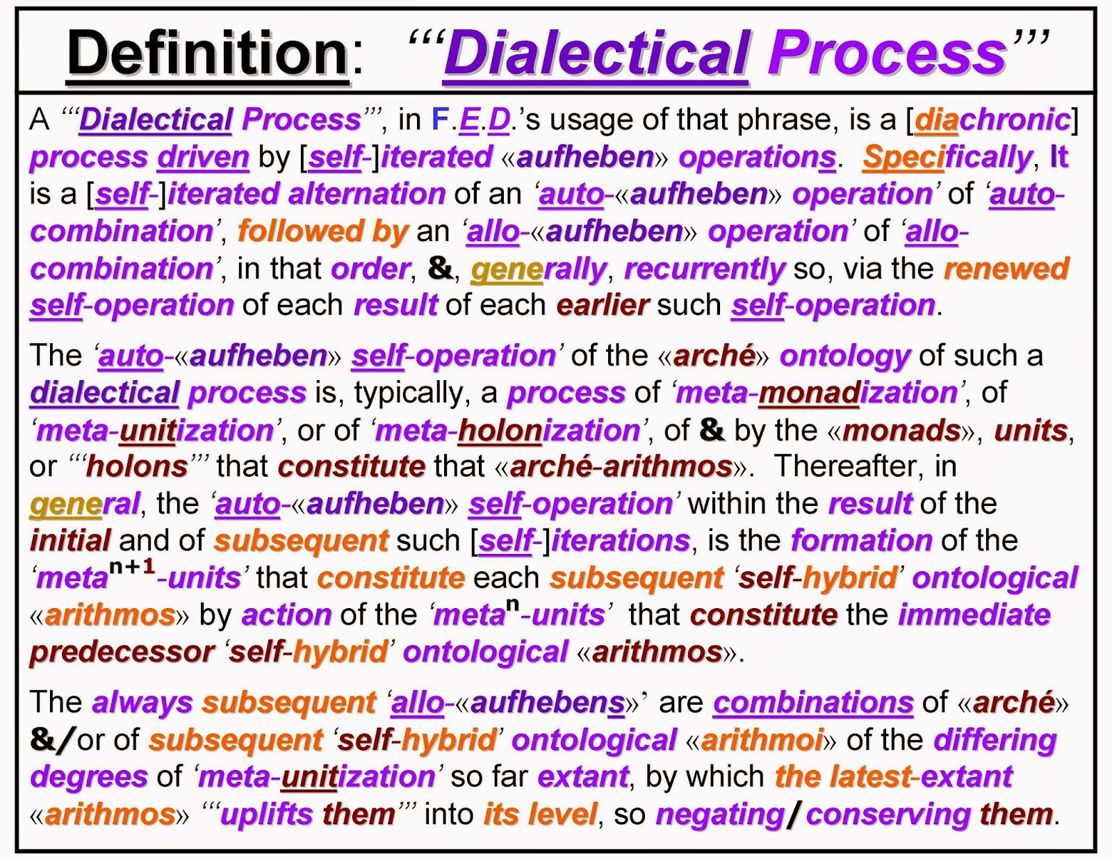 F.E.D. Dialectics: E. D. Definition: '''Dialectical Process'''.