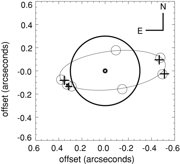 SISTEMA SOLARE: QUAOAR un pianeta nano, e la sua luna WEYWOT. by ...