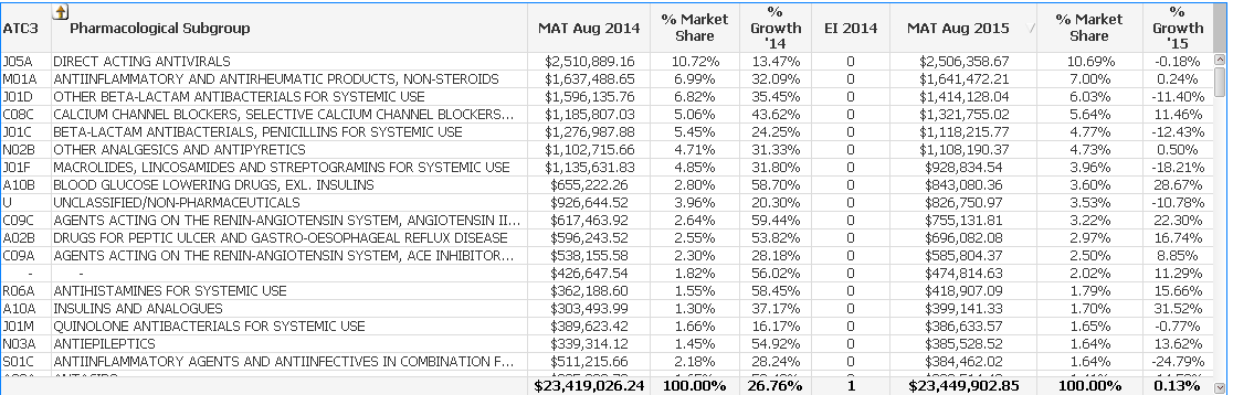 Brazil SFE Terms®: O que é o Evolution Index?