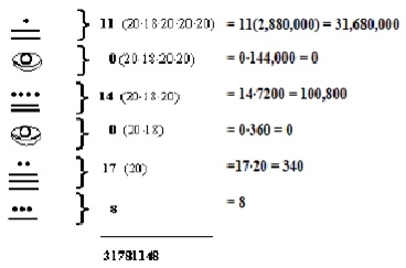 Makalah Sistem Numerasi | Ani Riskiana