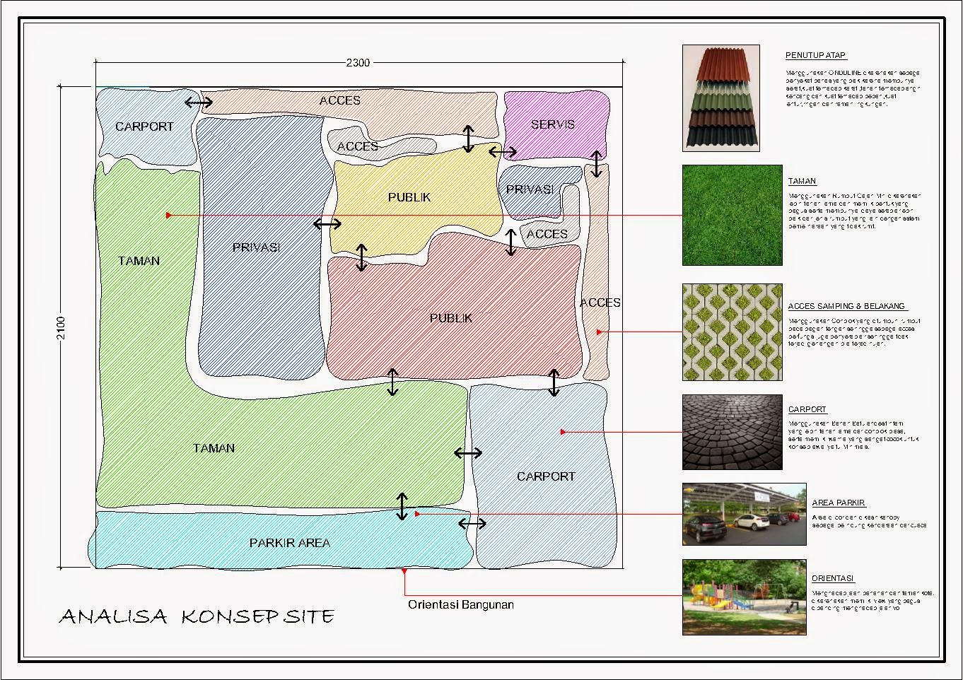 ANALISA PERANCANGAN TAPAK | SERBA SERBI ARSITEKTUR / 0896-1048-5476