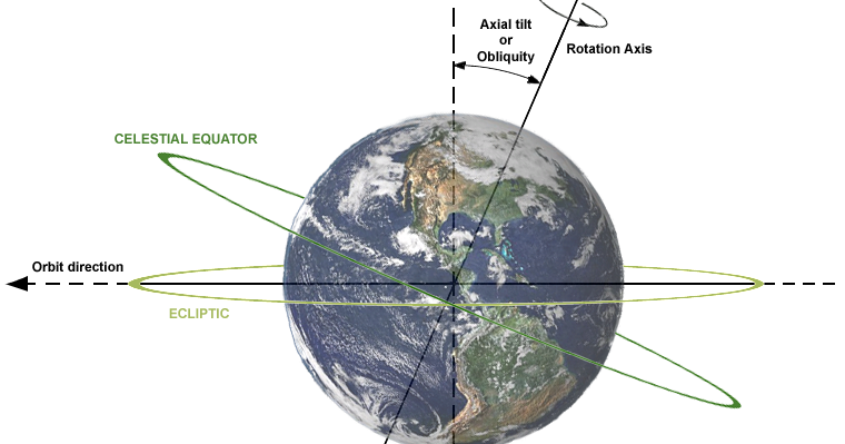 ScienceLet: What causes perpetual daylight and darkness