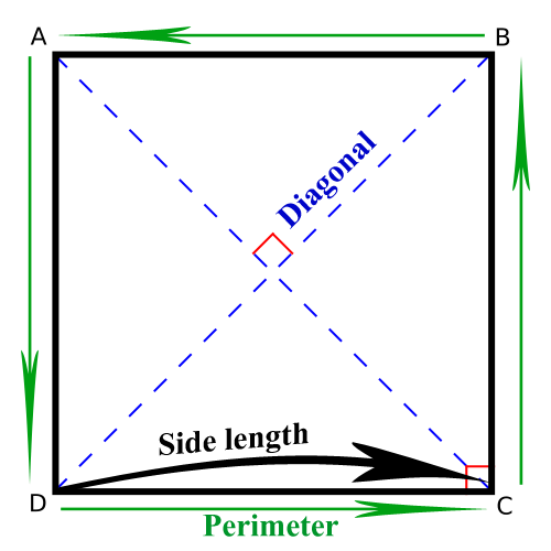 Sue`s Blog Spot: Square Area....