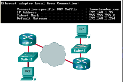 Contoh soal Network fundamental part 2 ~ Sulaiman Al-Farisi
