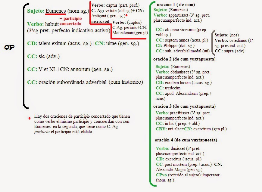 abril 2014 ~ Mitoslogos