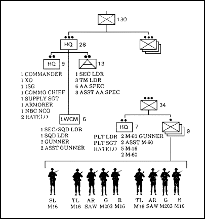 Brazos Evil Empire: Platoons - a natural unit size for a modern army