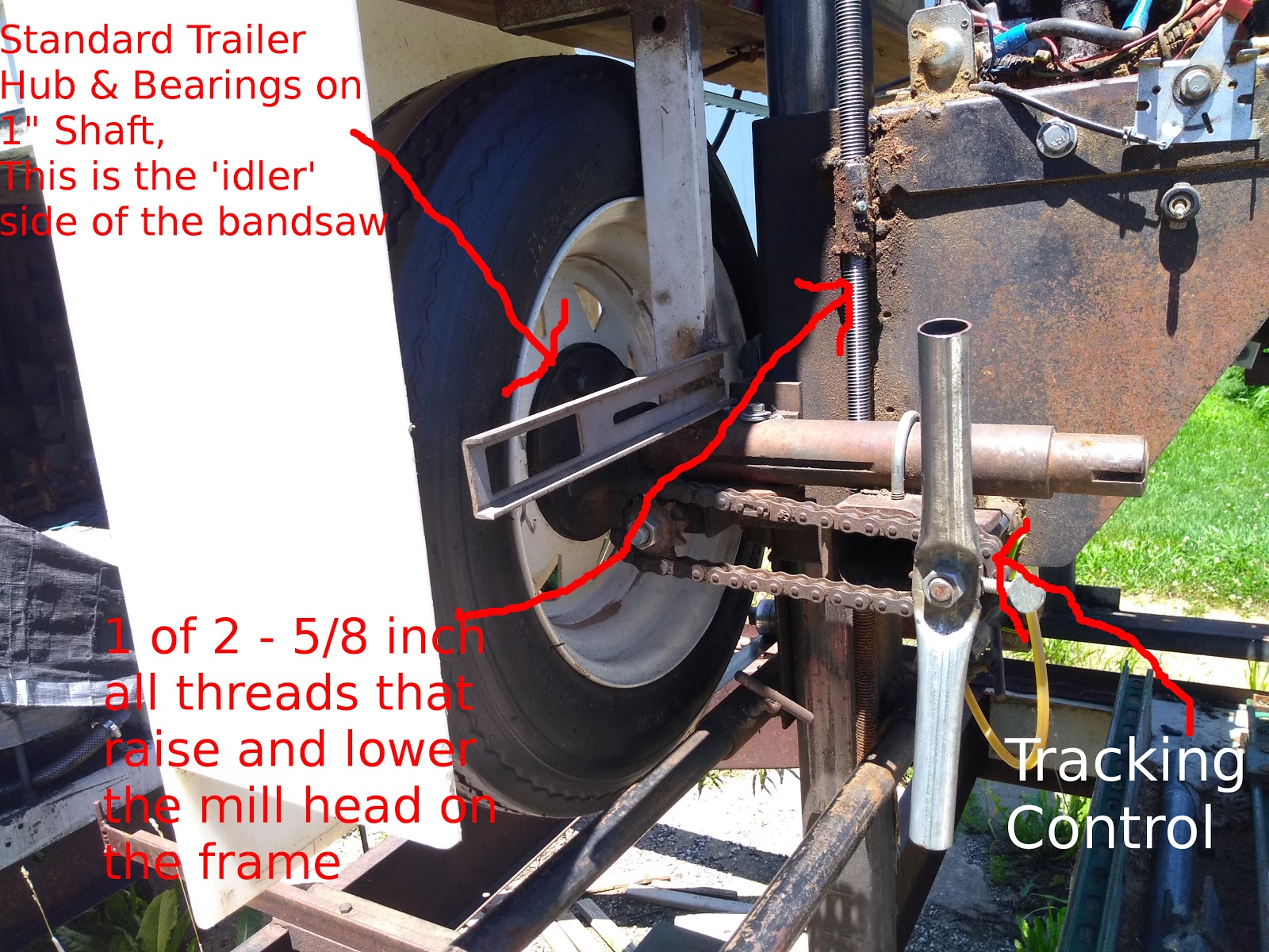 Dunt Welding Machine & Hydraulics: Bandsaw Lumber Mill - Simple Saw ...
