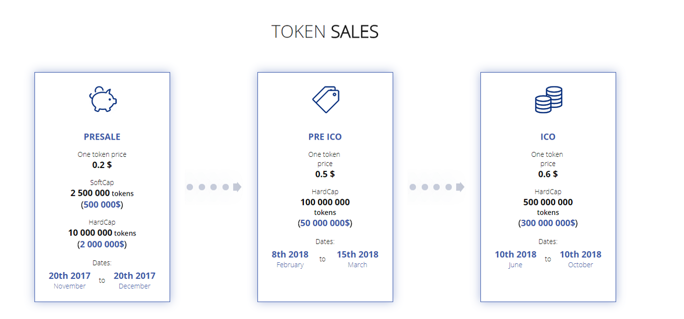 Block Bank - With Blockchain Technology That Will Provide Transparency ...