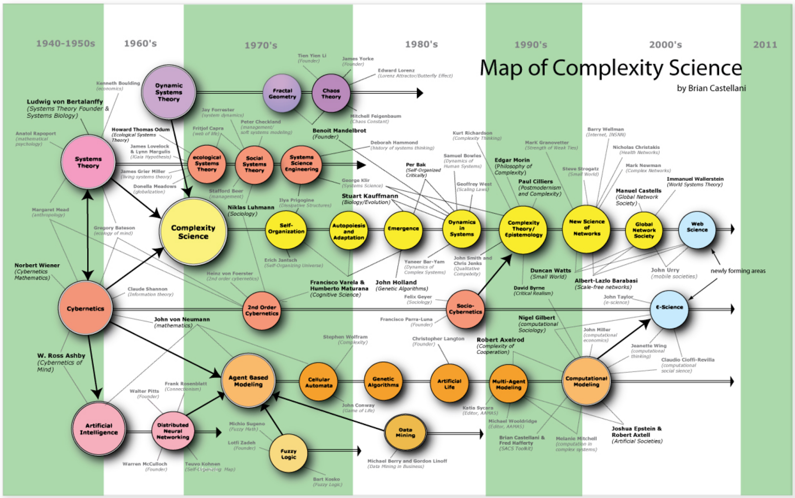 What are the Laws of Biology?