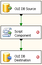 SQL Server Techniques: SSIS conversion from Unicode to Non-Unicode characters data set.