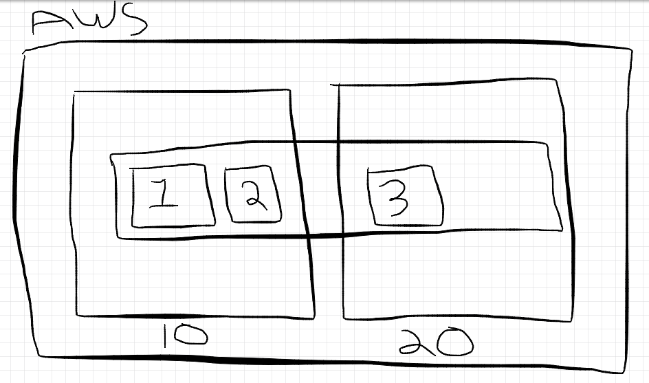 Running Dynomite On Aws With Docker In Multi Host Network