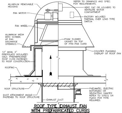 Information: Roof Mounted exhaust fan intallation Details