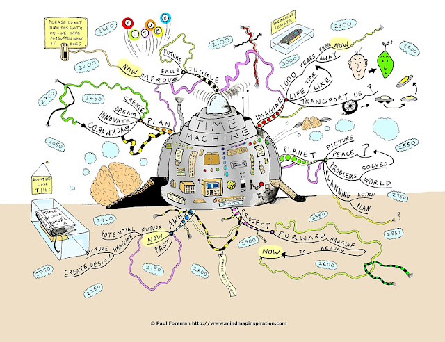 25 Contoh Mind Mapping Unik Yang Wajib Kamu Tiru! | Technosia ID