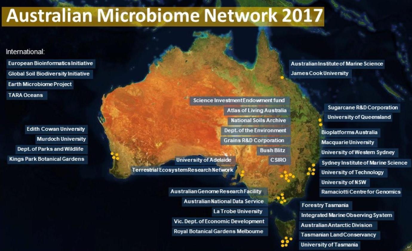Towards an Australian Map of Environmental Microbial Communities