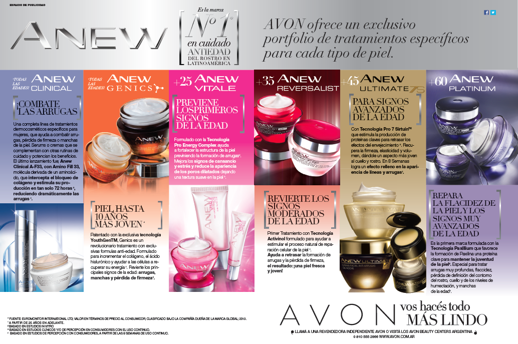 AVON SKIN CARE INSTITUTE - ESTELITA REDELICO