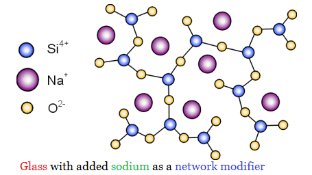 EDUCATION BLOG: GLASS