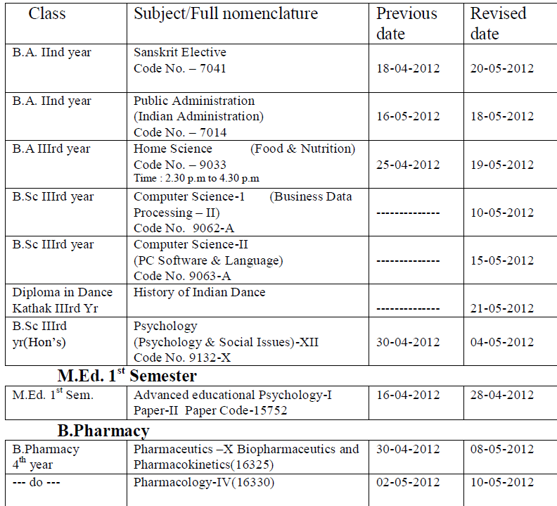 Exam. 'n' Result: Notification some changes in B.A/ B.Sc. / M.Ed. & B ...