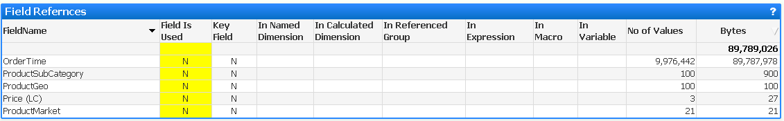 Identifying Unused Fields With Documentanalyzer Qlikview Cookbook