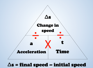 Physics problems SAP: Acceleration