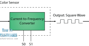 Arduino:How to use color sensor tcs230