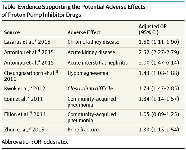 Médicalement Geek: Pharmacovigilance