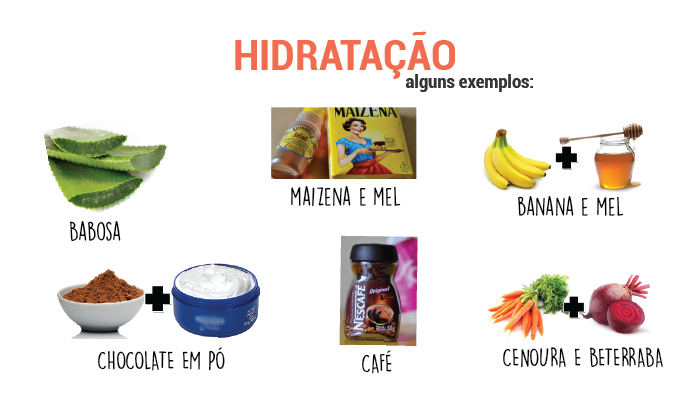 QUAL A DIFERENÇA ENTRE HIDRATAÇÃO, NUTRIÇÃO E RECONSTRUÇÃO?