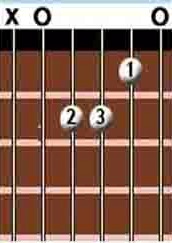 Guitar Chord Collections: A