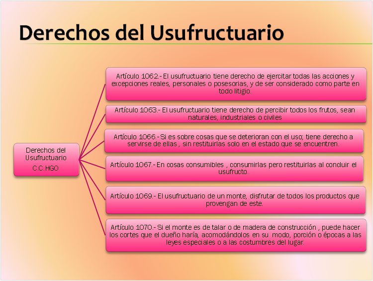 DERECHO CIVIL II ESZi UAEH: UNIDAD IV TEMA: USUFRUCTO