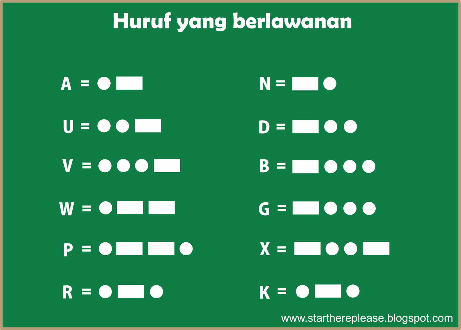 Cara belajar Morse dengan mudah ~ Start here