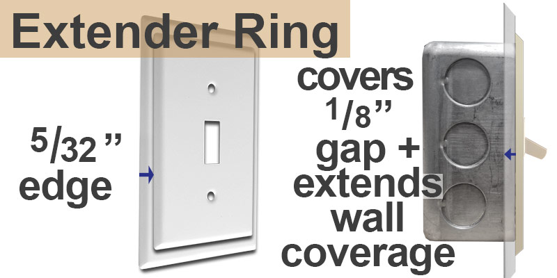 Kyle Switch Plates: Fix Gap Behind Switch Plates & Outlet Covers