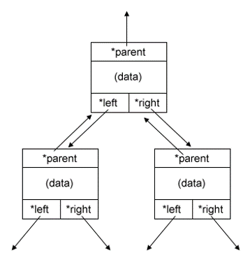 Binus-Data Structure: Pertemuan 4-Introduction to Tree, Binary Tree and Expression Tree ...