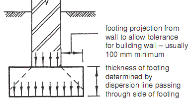 BUILDER'S ENGINEER: Concrete Strips – Plain and Reinforced.