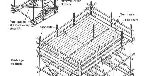 Birdcage Scaffolds and their usage - Azzu Scaffold