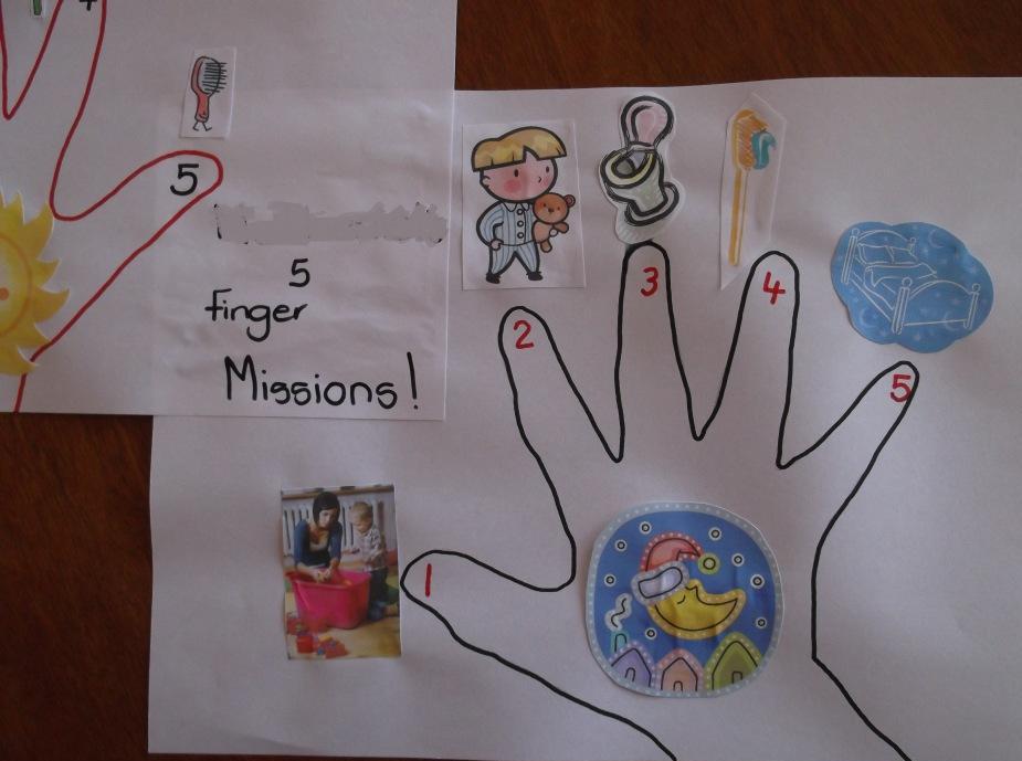 Every Bed of Roses: Five Finger Charts