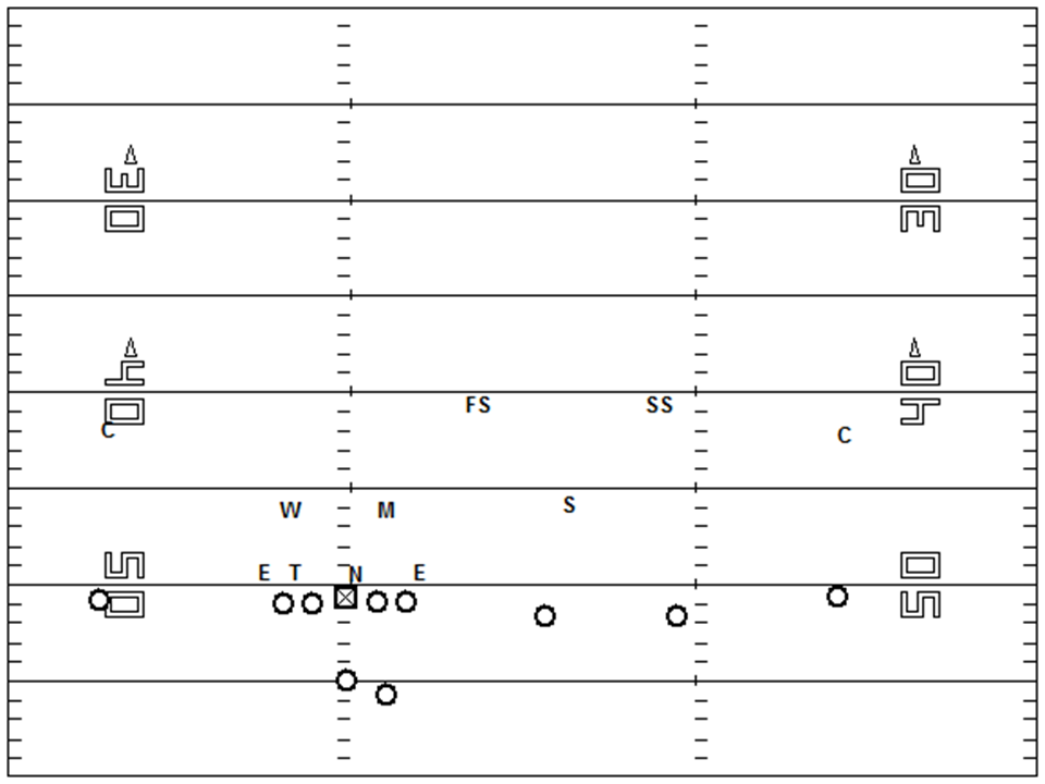 Coach Hoover Football: 4-Verticals and Some Rambling on the Passing ...