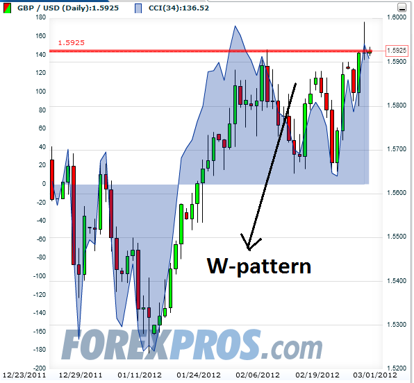 Belajar Trading Forex dan Saham