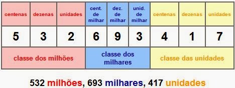 SOSPROFESSOR-ATIVIDADES: Classe dos milhões