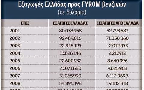 ΑΠΙΣΤΕΥΤΟ: Ο ΡΟΛΟΣ ΤΟΥΡΚΙΑΣ, ΒΟΥΛΓΑΡΙΑΣ ΚΑΙ ΓΥΦΤΟΣΚΟΠΙΑΝΩΝ ΣΤΟ ...