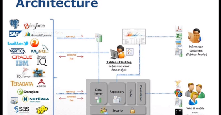 tableausoftware: Architecture
