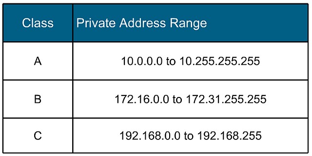 Tech and Networking: Fundamentos de IP- Parte 3 de 6 - DIRECCIONAMIENTO ...