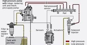 TYPES OF FUEL INJECTION SYSTEM