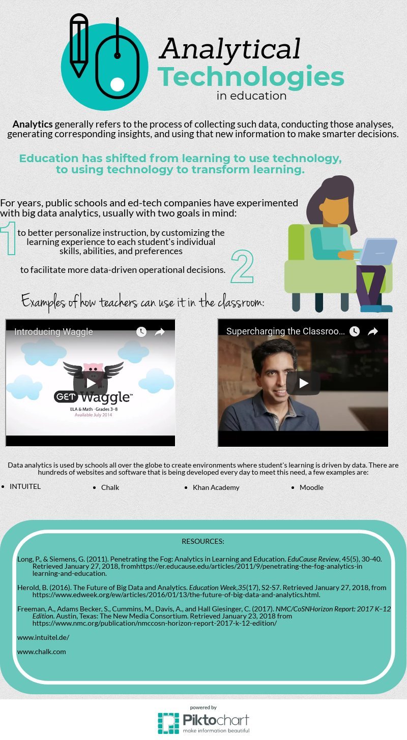 What is Analytical Technology?